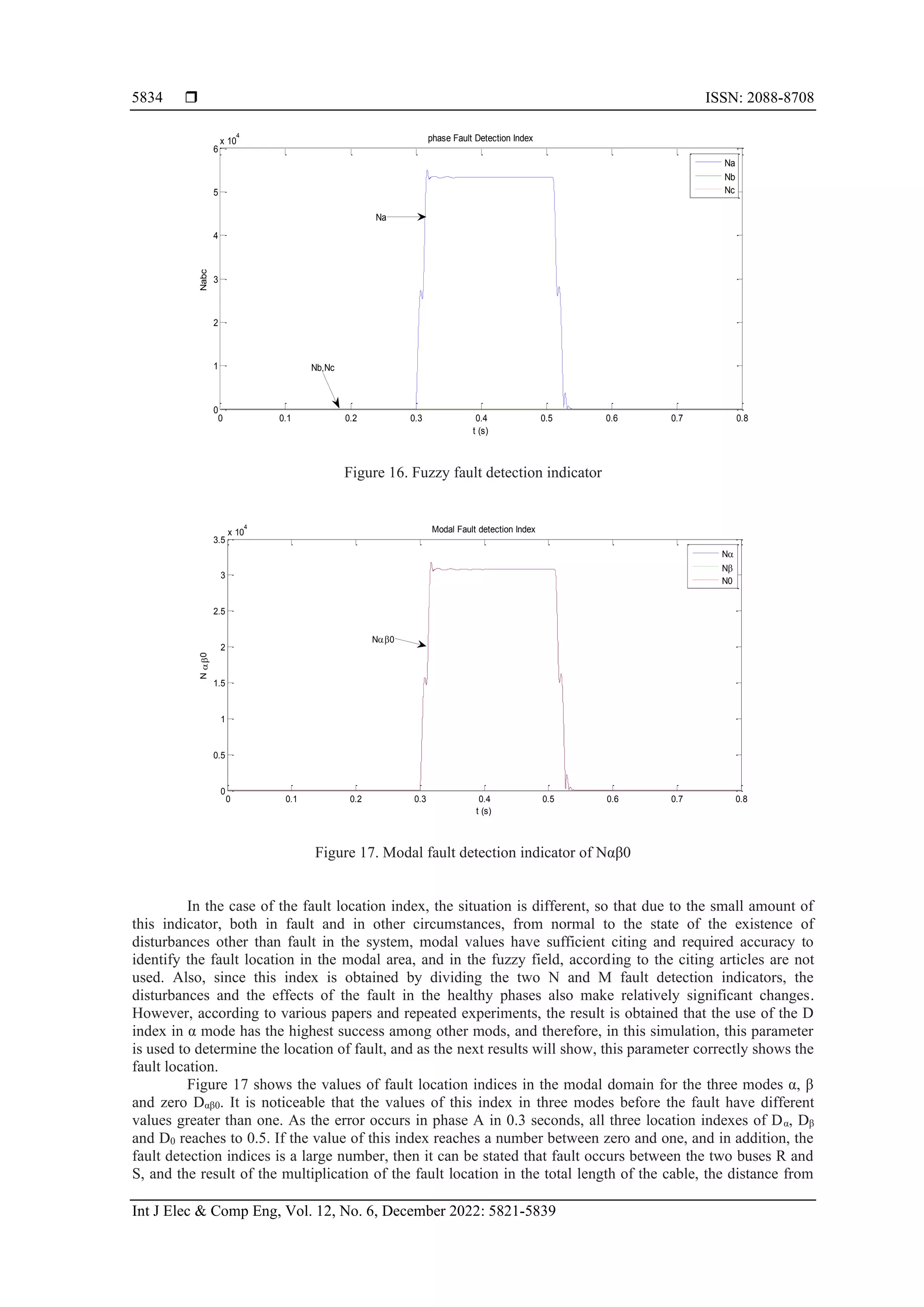Comparative Detection And Fault Location In Underground Cables Using