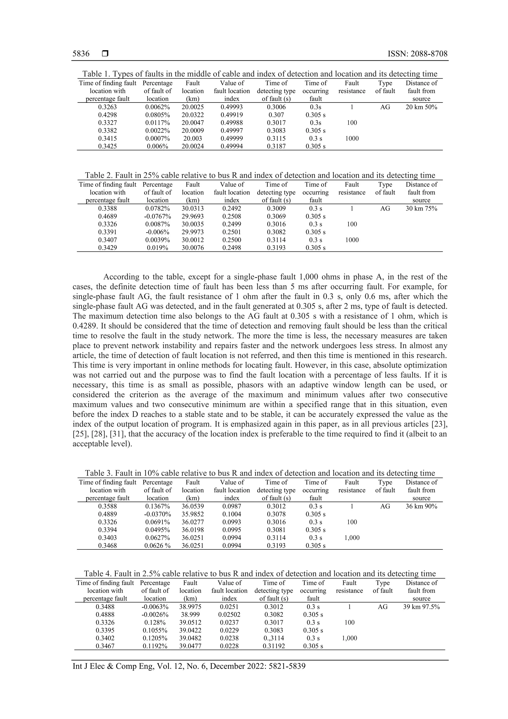 Comparative Detection And Fault Location In Underground Cables Using