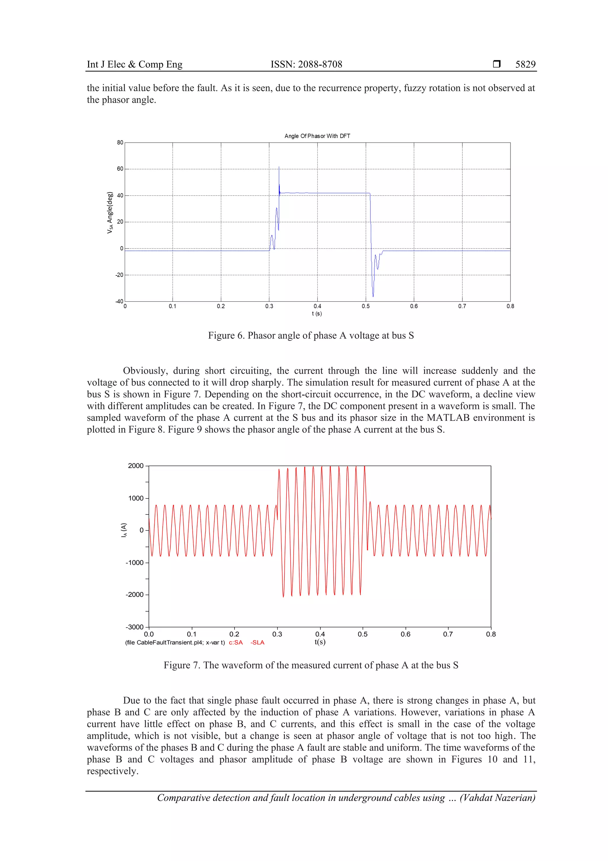 Comparative Detection And Fault Location In Underground Cables Using