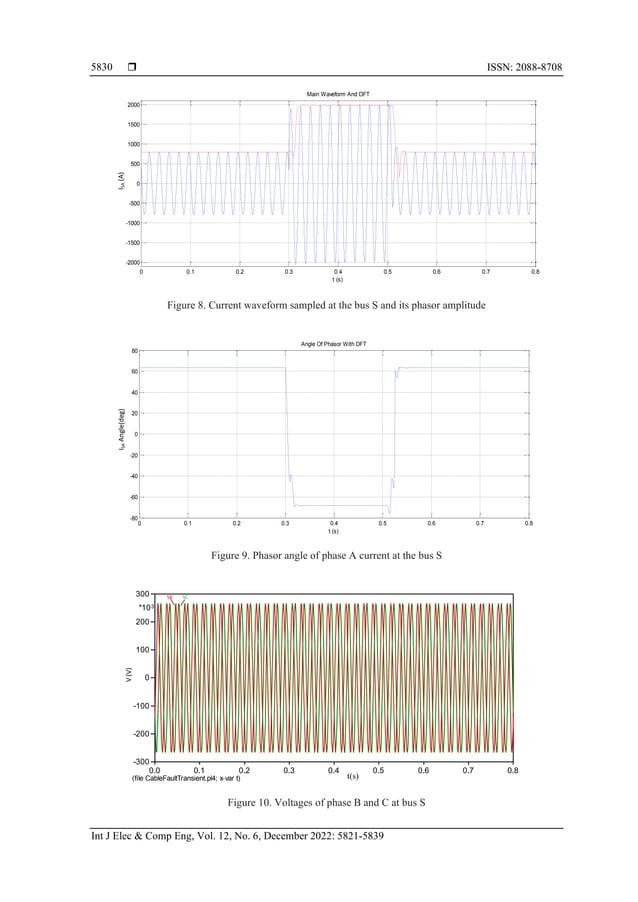 Comparative detection and fault location in underground cables using Fourier and modal ...