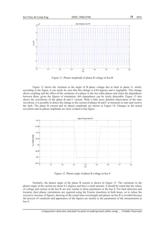 Comparative detection and fault location in underground cables using Fourier and modal ...