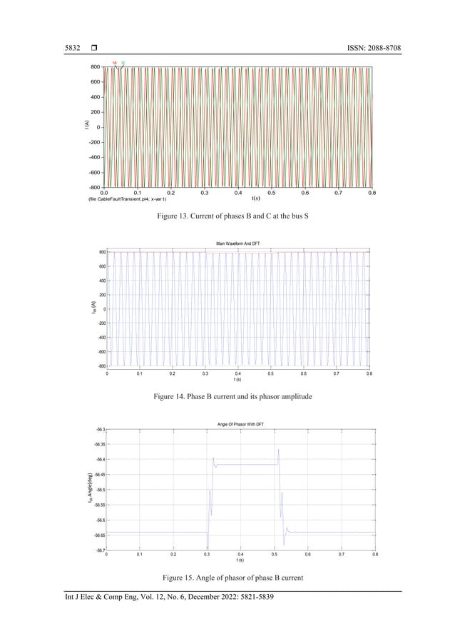 Comparative Detection And Fault Location In Underground Cables Using