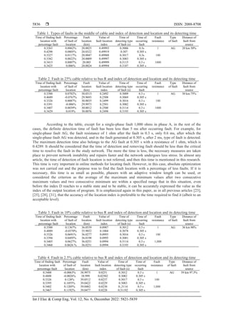 Comparative detection and fault location in underground cables using ...
