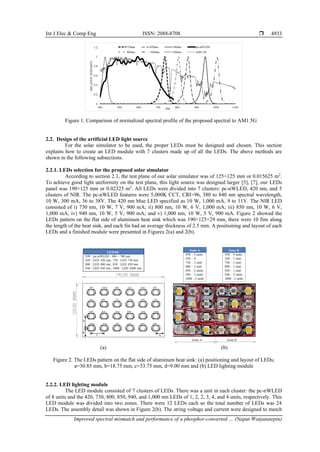 Improved spectral mismatch and performance of a phosphorconverted light-emitting diode solar ...