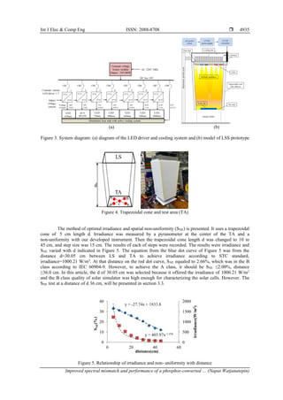 Improved spectral mismatch and performance of a phosphorconverted light-emitting diode solar ...