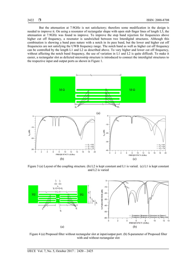 A Compact UWB BPF with a Notch Band using Rectangular Resonator Sandwiched between Interdigital ...