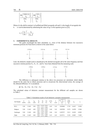 Moisture content investigation in the soil samples using microwave dielectric constant ...