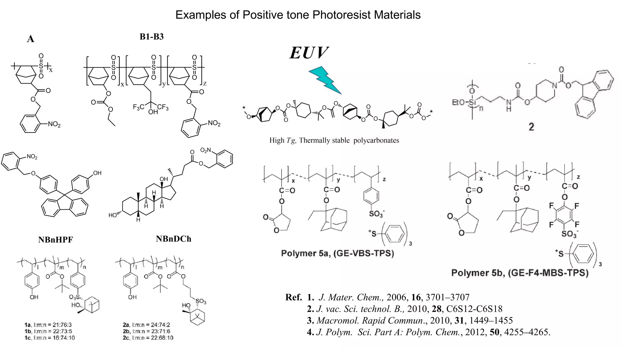 Hybrid Polymers For Lithographic Applications First Presentation Ppt