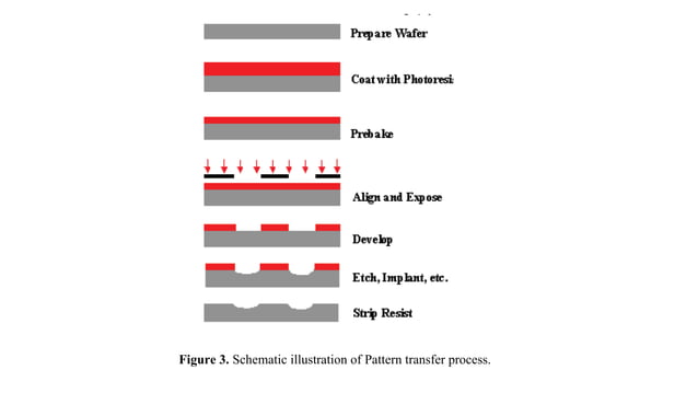 Hybrid Polymers For Lithographic Applications First Presentation Ppt