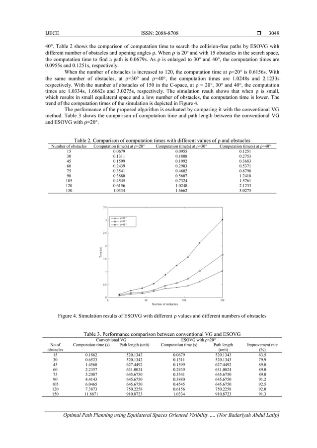 Optimal Path Planning using Equilateral Spaces Oriented Visibility Graph Method | PDF