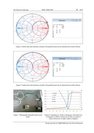 Design of probe for NQR/NMR detection | PDF