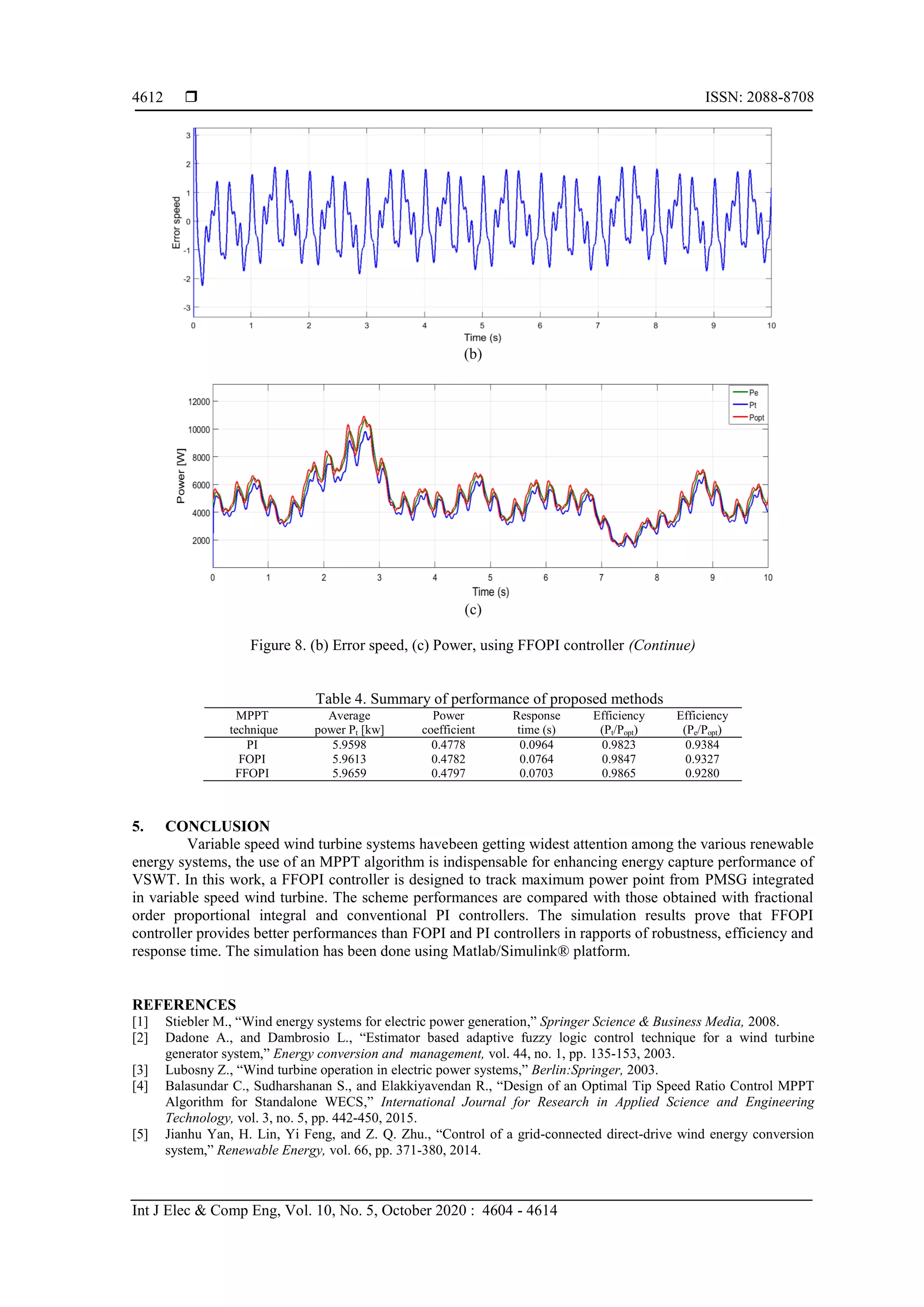 MPPT control design for variable speed wind turbine | PDF