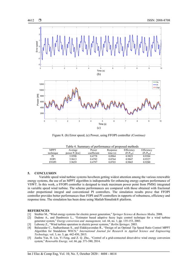 MPPT control design for variable speed wind turbine | PDF