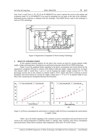Analysis of CMOS Comparator in 90nm Technology with Different Power Reduction Techniques | PDF
