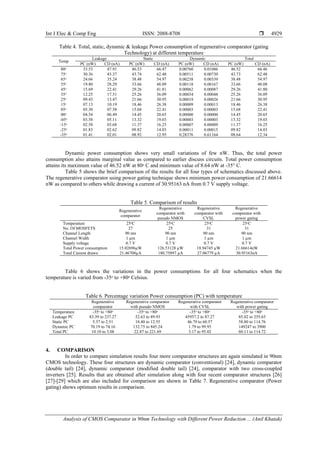 Analysis of CMOS Comparator in 90nm Technology with Different Power Reduction Techniques | PDF ...
