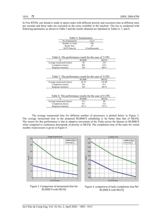 Reinforcement learning based multi core scheduling (RLBMCS) for real time systems | PDF ...