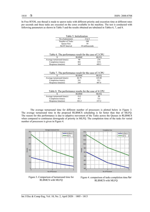 Reinforcement Learning Based Multi Core Scheduling Rlbmcs For Real
