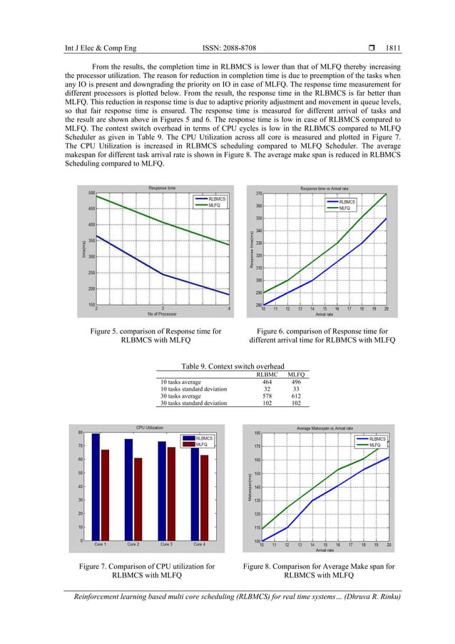 Reinforcement Learning Based Multi Core Scheduling Rlbmcs For Real Time Systems Pdf