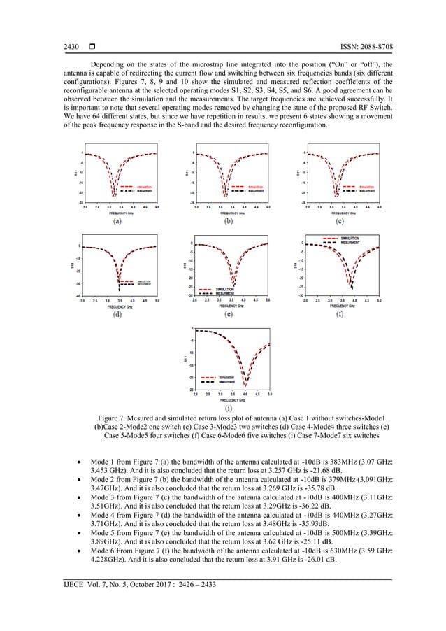 Miniature Design Of T Shaped Frequency Reconfigurable Antenna For S Band Application Using