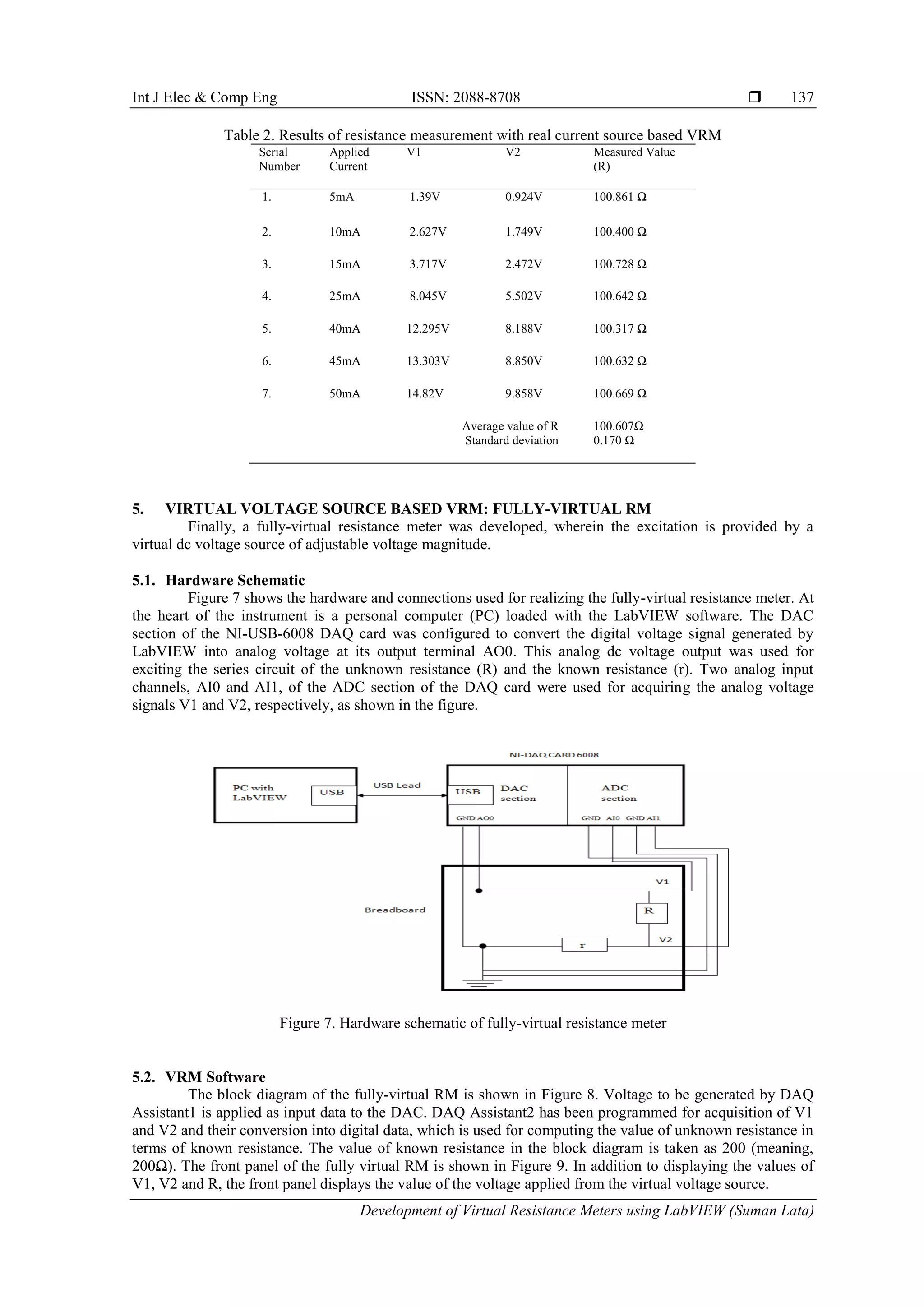 Development of Virtual Resistance Meters using LabVIEW | PDF