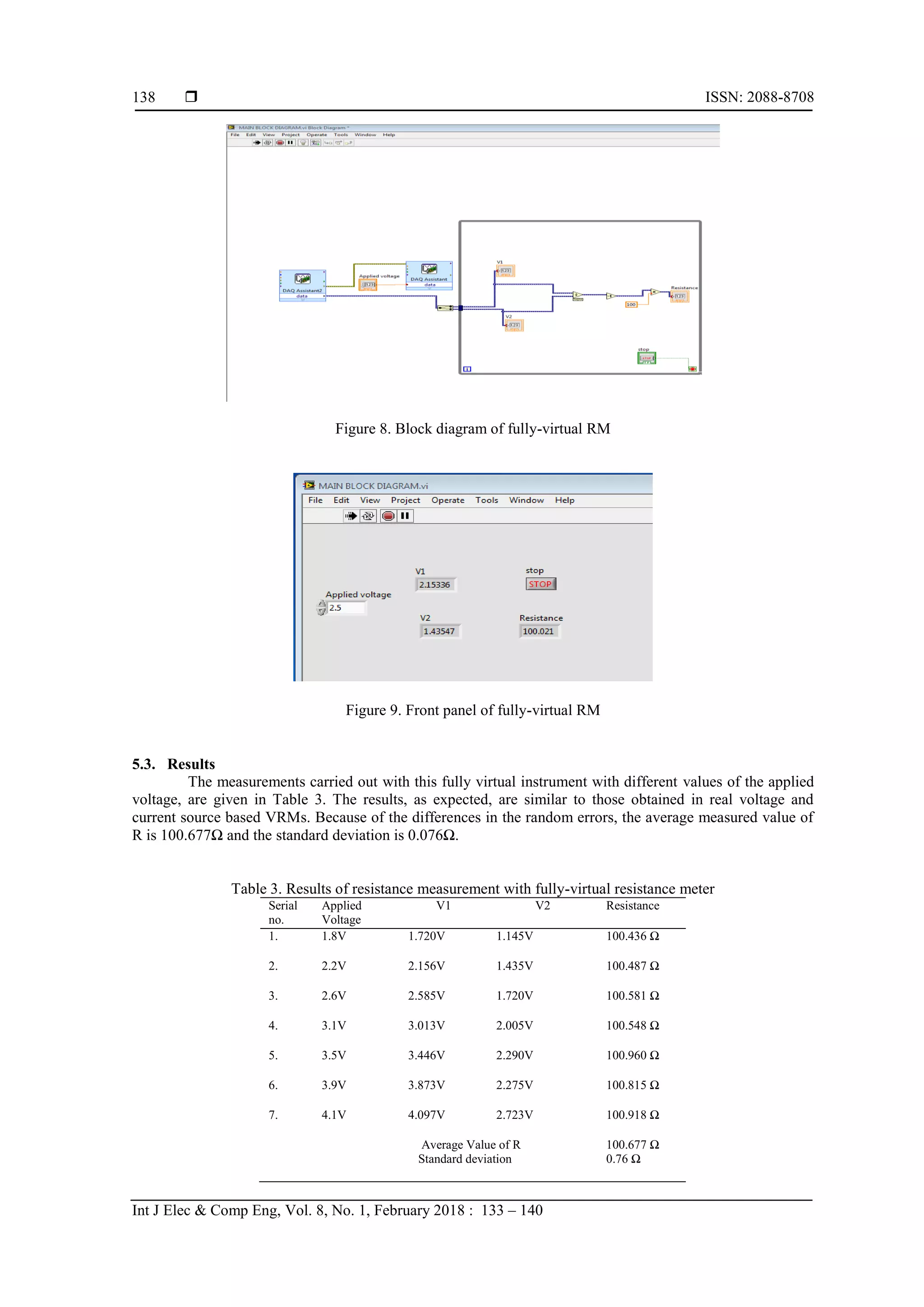Development of Virtual Resistance Meters using LabVIEW | PDF