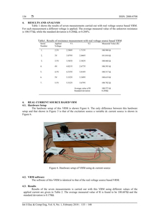 Development of Virtual Resistance Meters using LabVIEW | PDF
