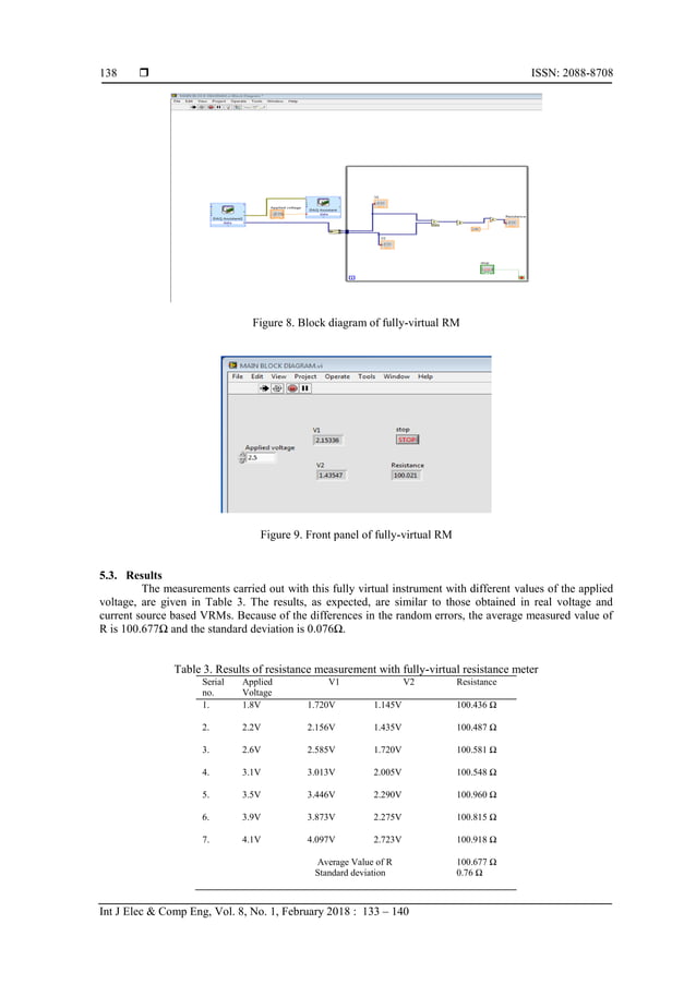 Development of Virtual Resistance Meters using LabVIEW | PDF