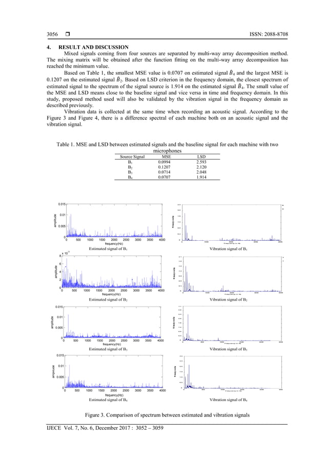 Multi Way Array Decomposition On Acoustic Source Separation For Fault Diagnosis Of A Motor Pump