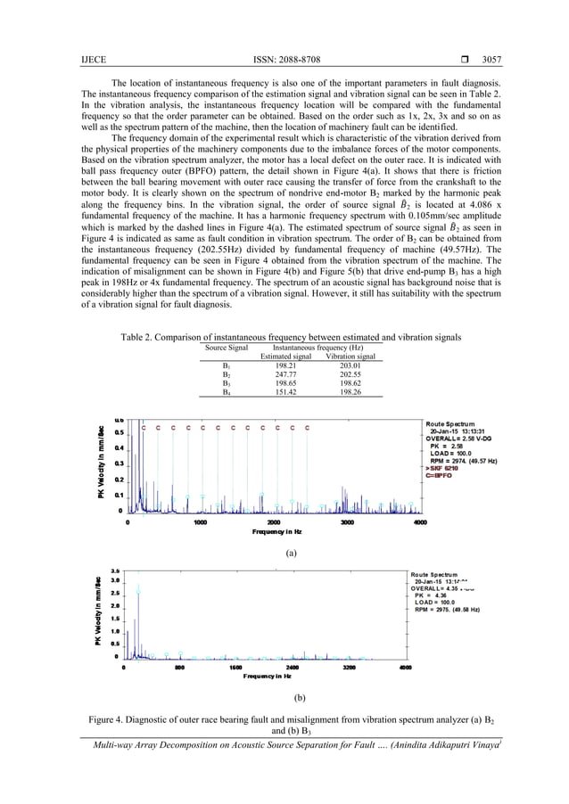 Multi Way Array Decomposition On Acoustic Source Separation For Fault Diagnosis Of A Motor Pump