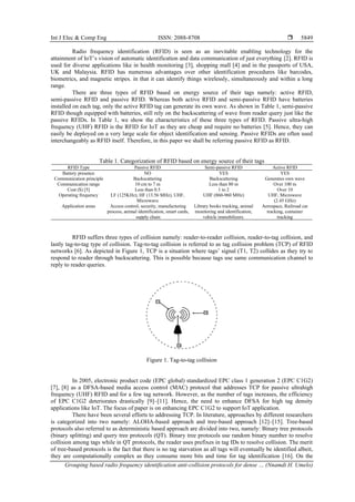 Grouping based radio frequency identification anti-collision protocols for dense internet of ...