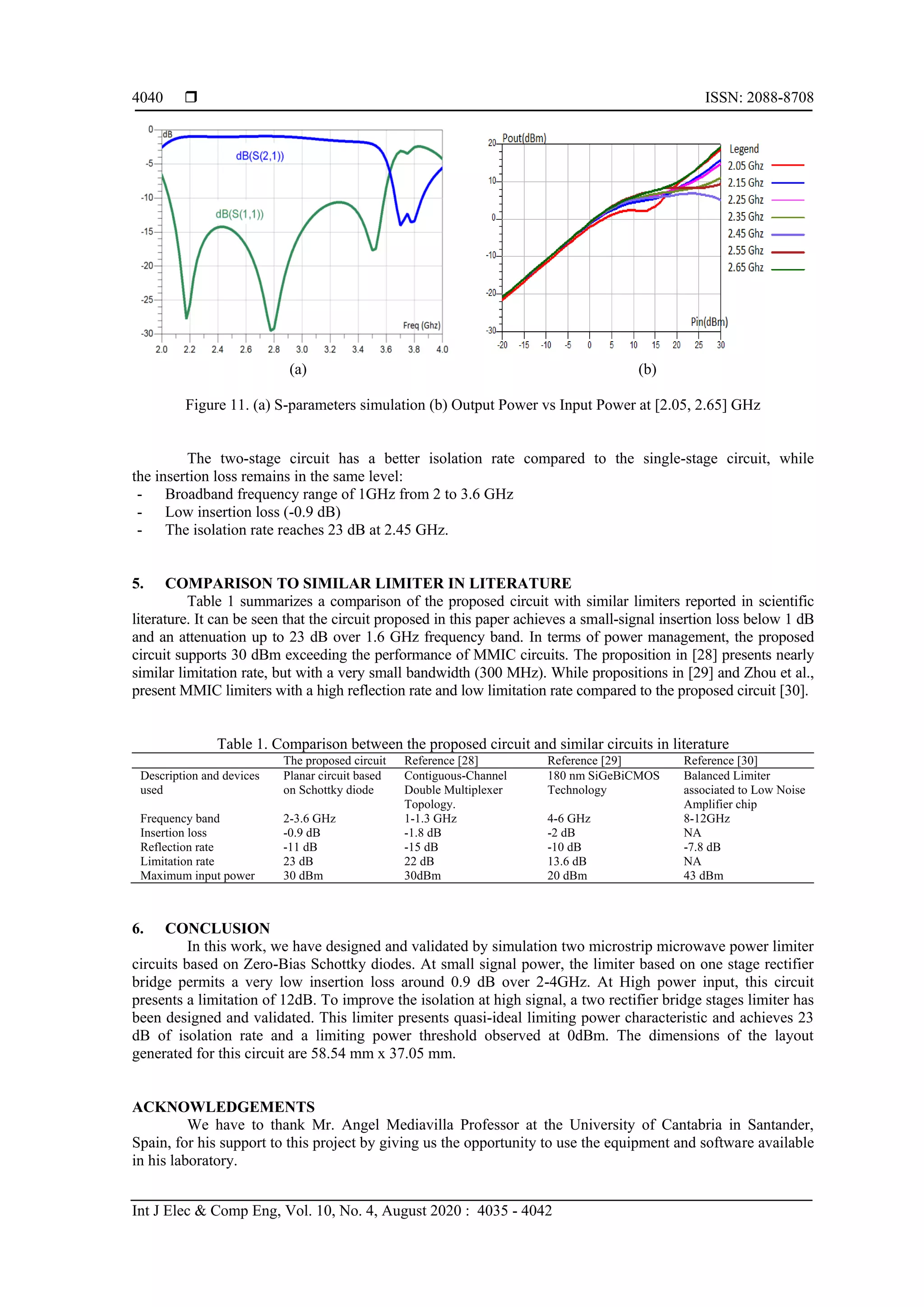 A new structure of a wide band bridge power limiter | PDF