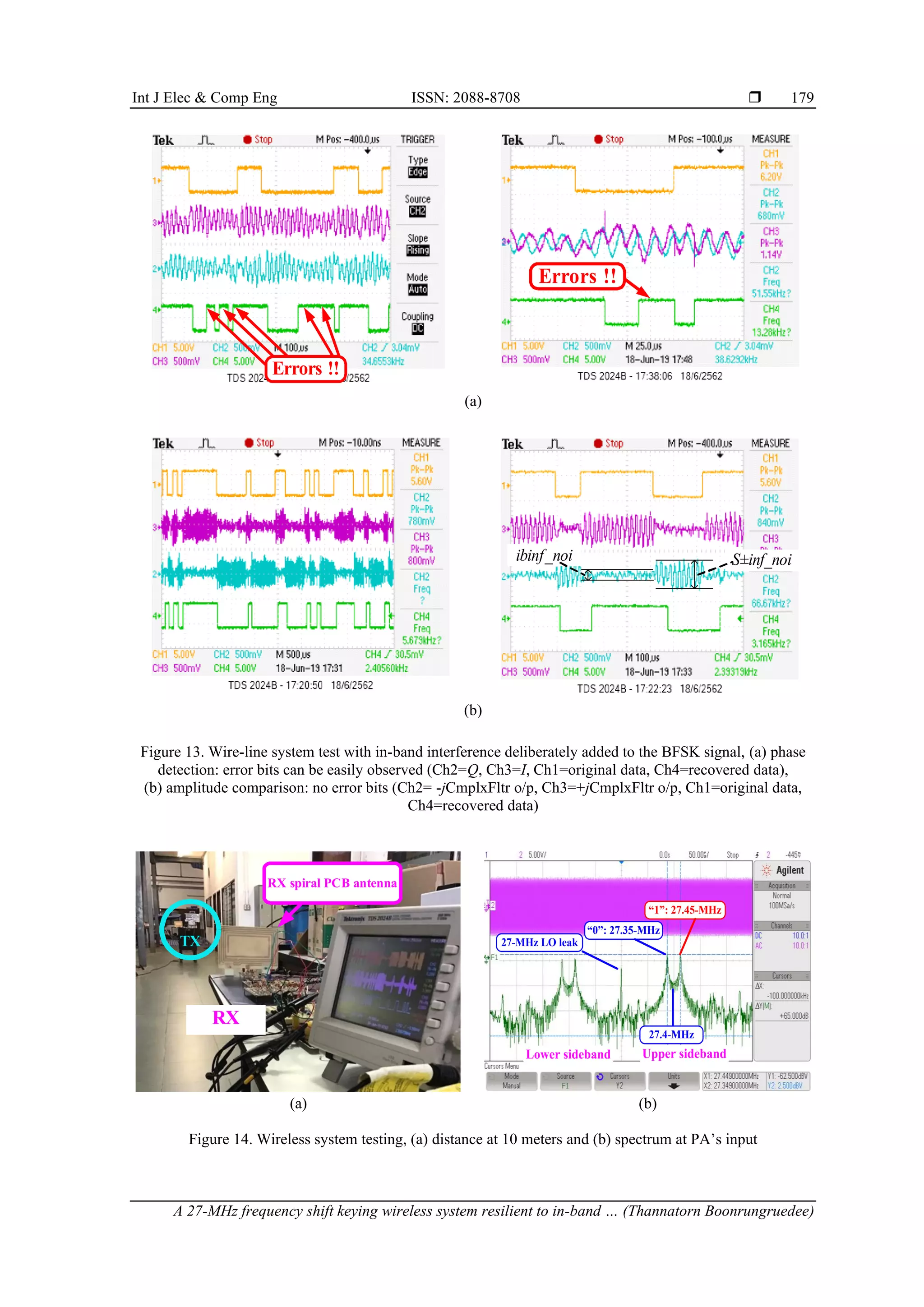 A 27-MHz frequency shift keying wireless system resilient to in-band interference for wireless ...