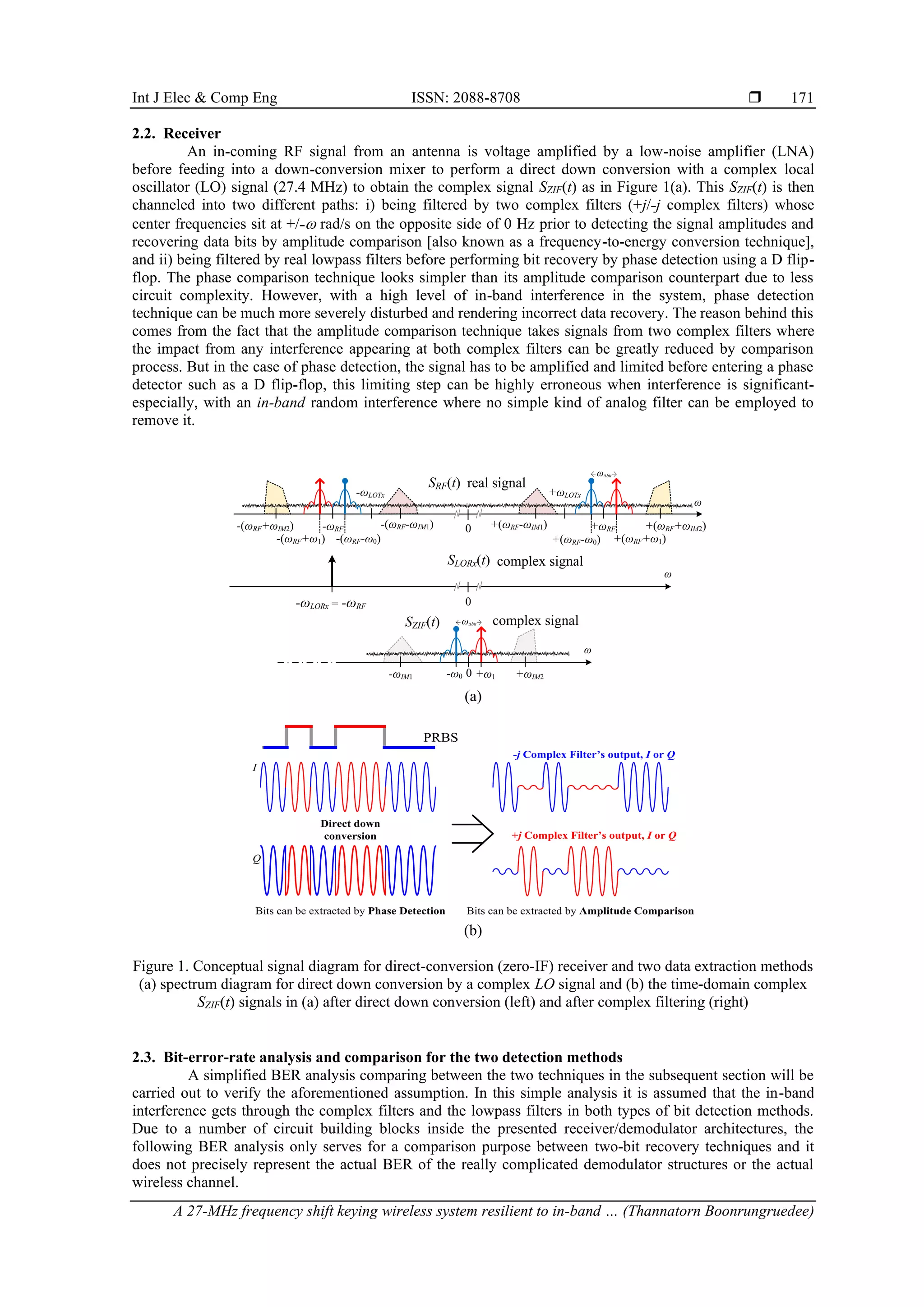 A 27-MHz frequency shift keying wireless system resilient to in-band interference for wireless ...