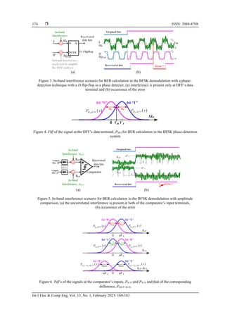 A 27-MHz frequency shift keying wireless system resilient to in-band interference for wireless ...
