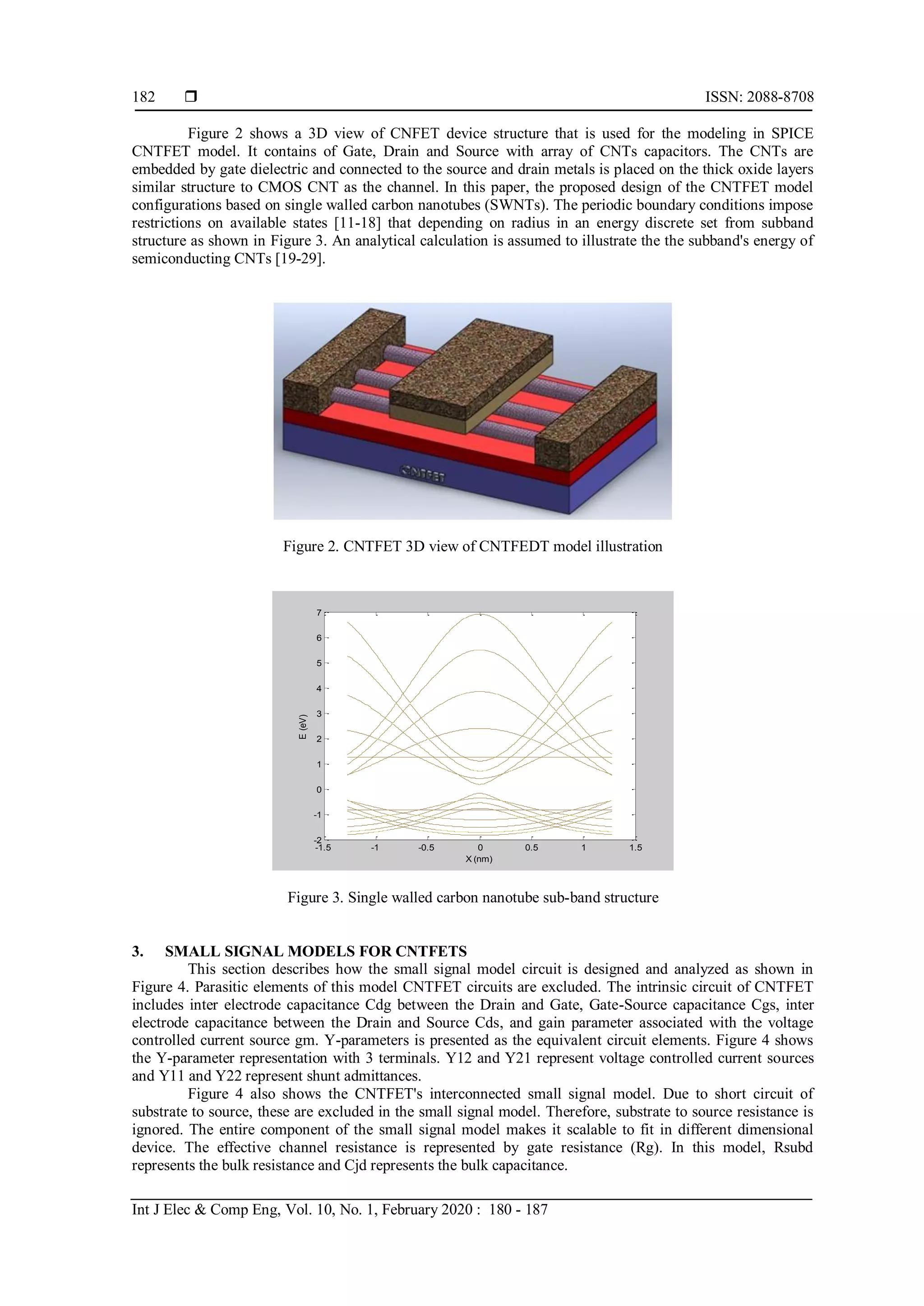 Design of carbon nanotube field effect transistor (CNTFET) small signal ...