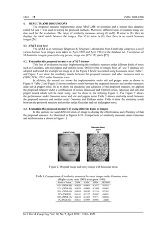 A hybrid image similarity measure based on a new combination of ...