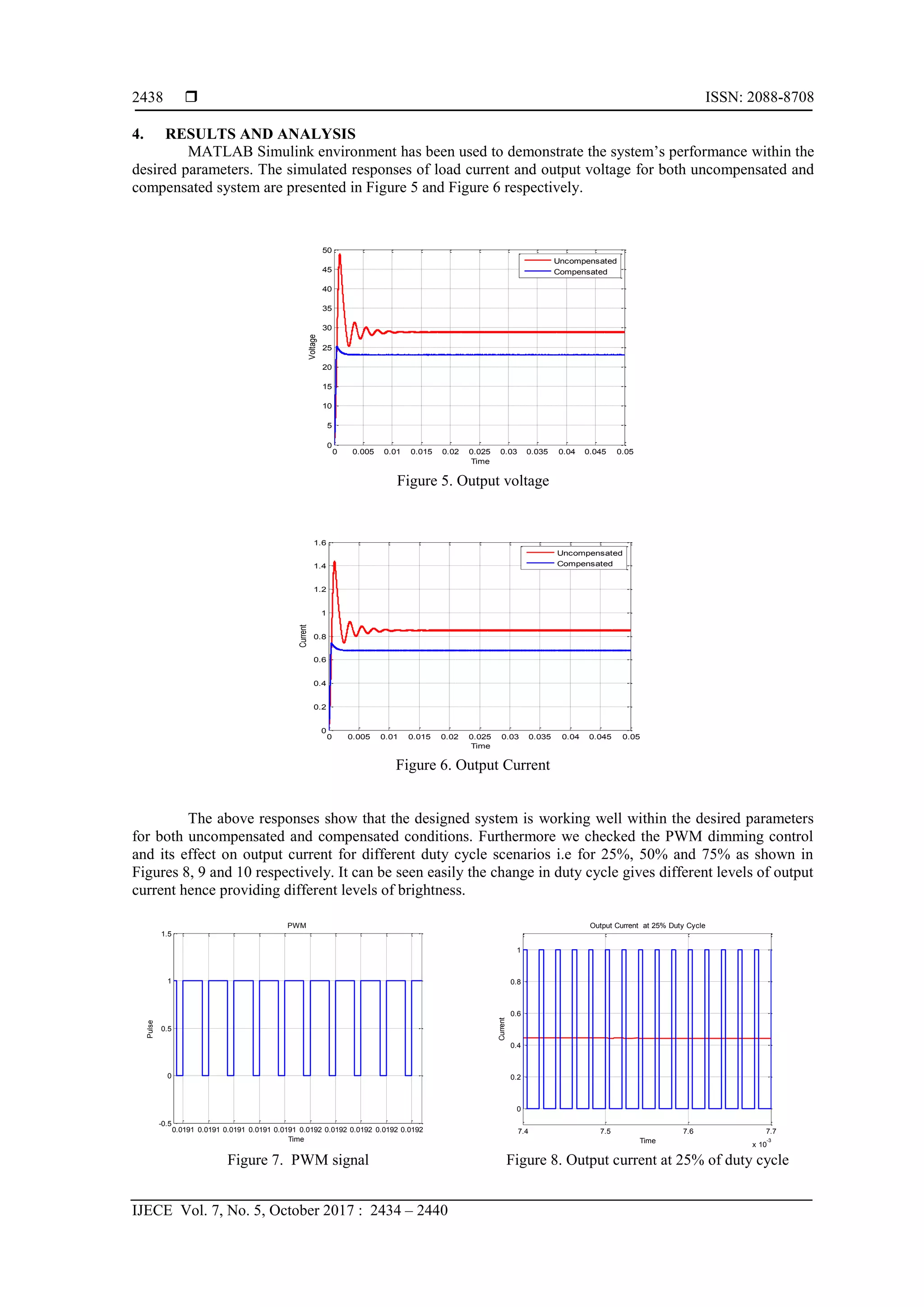 PWM Dimming Control for High Brightness LED Based Automotive Lighting ...