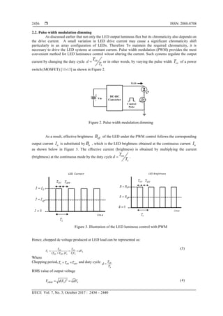 PWM Dimming Control for High Brightness LED Based Automotive Lighting ...