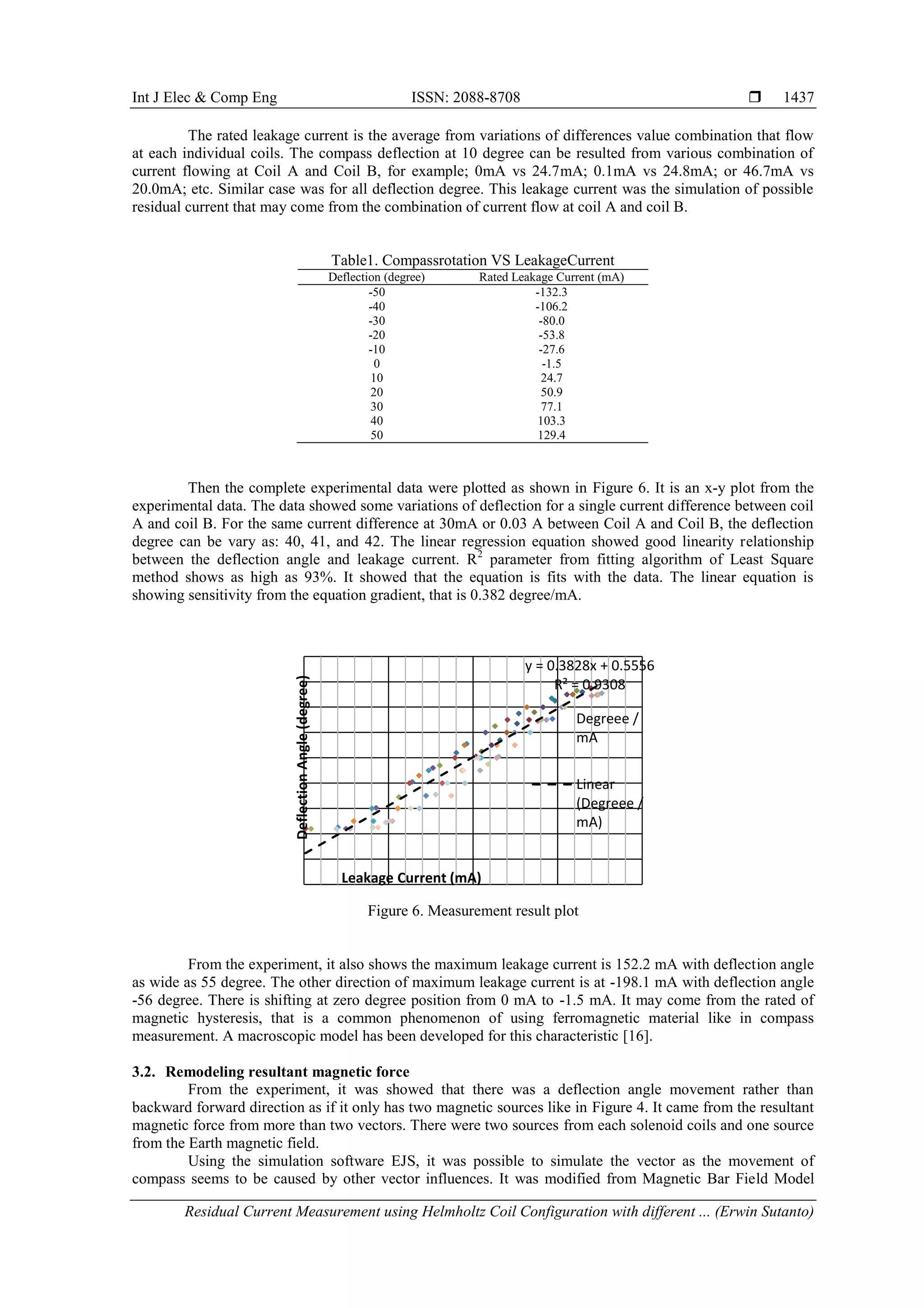Residual Current Measurement using Helmholtz Coil Configuration with ...