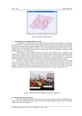 Residual Current Measurement using Helmholtz Coil Configuration with different Current Flow | PDF