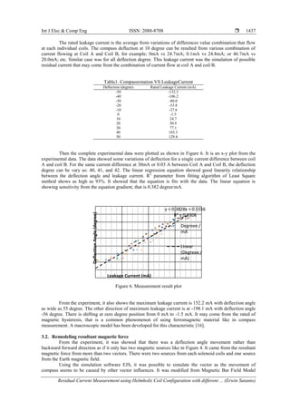 Residual Current Measurement using Helmholtz Coil Configuration with different Current Flow | PDF