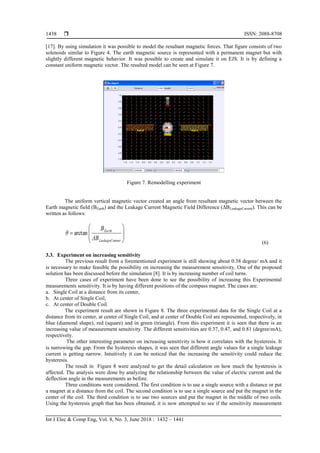 Residual Current Measurement using Helmholtz Coil Configuration with different Current Flow | PDF