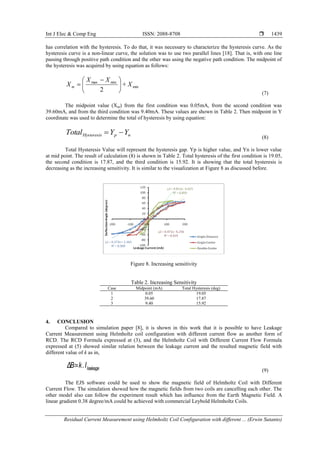Residual Current Measurement using Helmholtz Coil Configuration with different Current Flow | PDF
