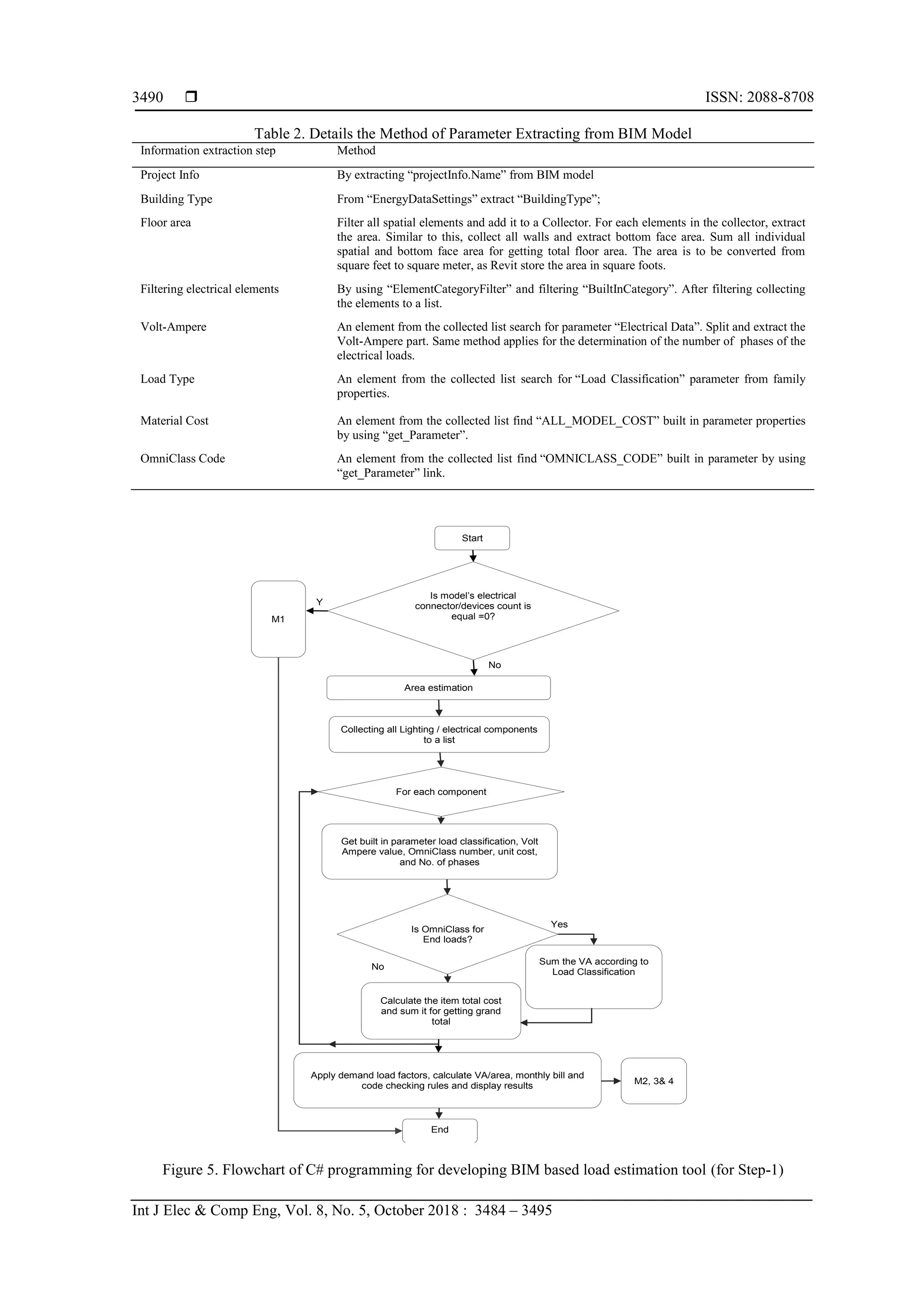 A BIM-based Detailed Electrical Load Estimation, Costing and Code ...