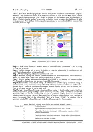 A BIM-based Detailed Electrical Load Estimation, Costing and Code ...