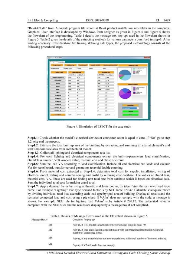 A BIM-based Detailed Electrical Load Estimation, Costing and Code ...