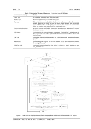 A BIM-based Detailed Electrical Load Estimation, Costing and Code ...