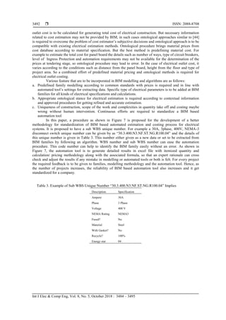 A BIM-based Detailed Electrical Load Estimation, Costing and Code ...