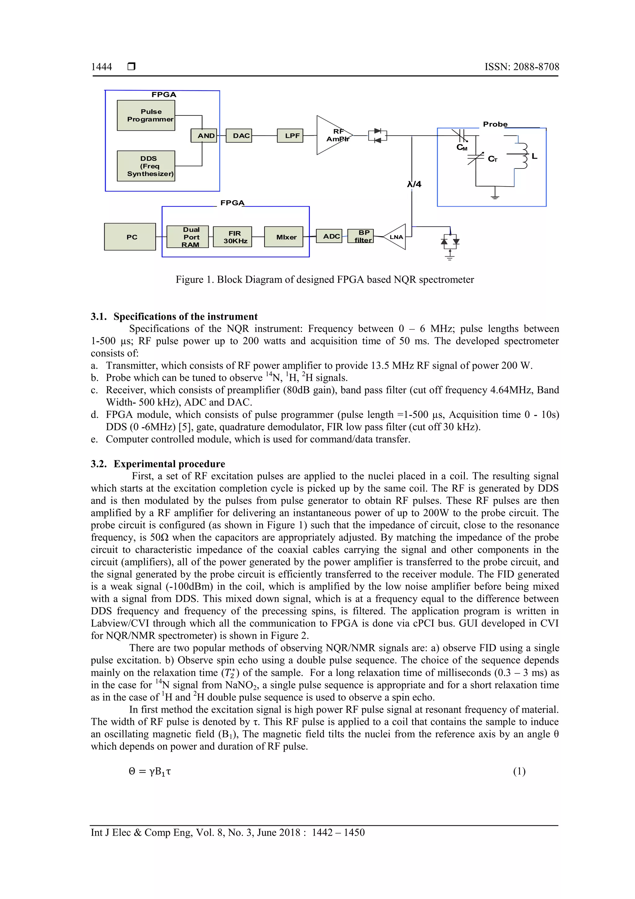 The Building of Pulsed NQR/NMR Spectrometer | PDF