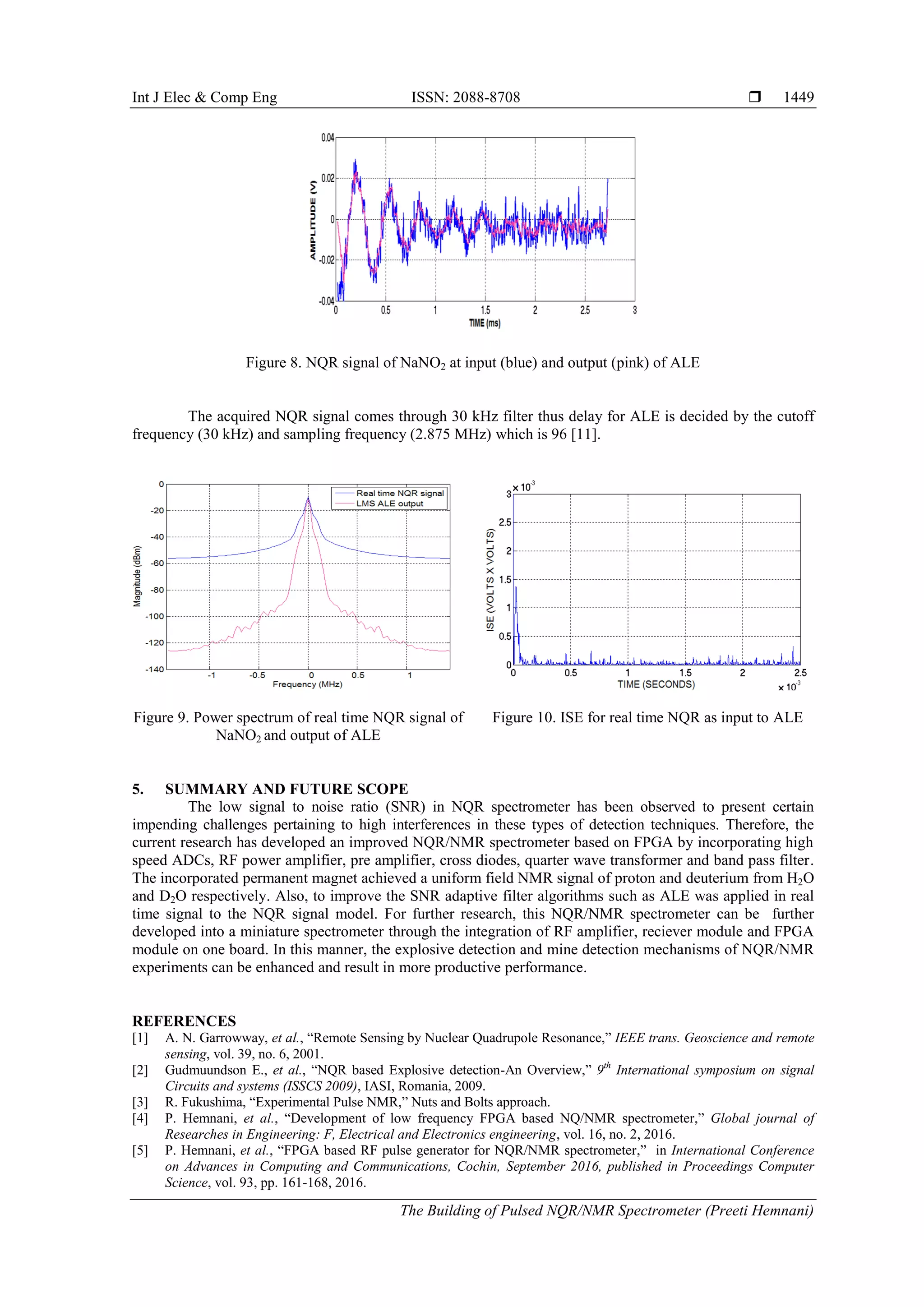 The Building of Pulsed NQR/NMR Spectrometer | PDF